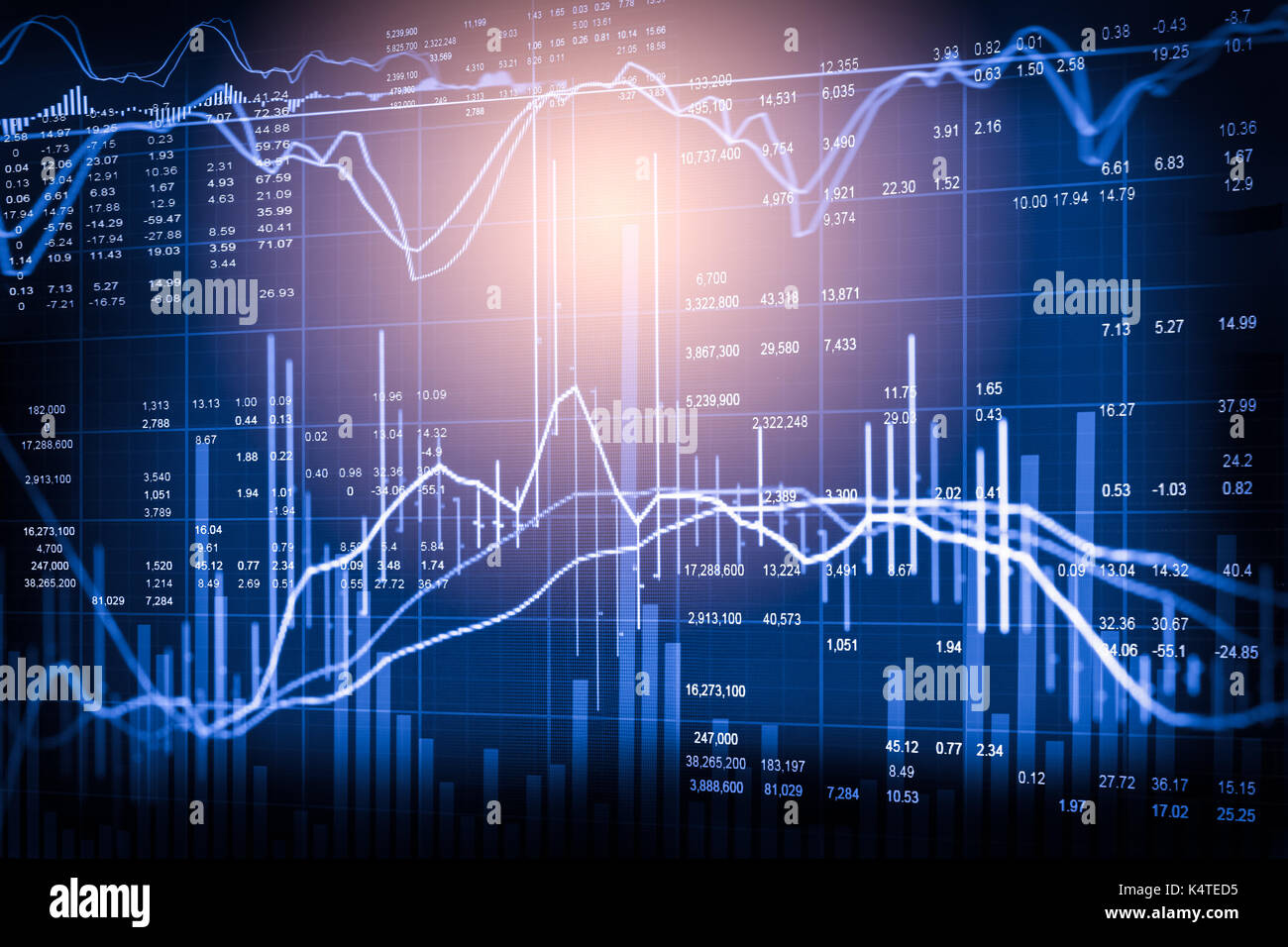 Index graph of stock market financial indicator analysis on LED ...