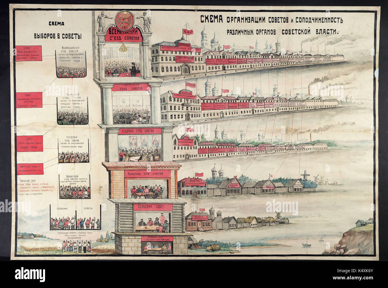 The Birth of the Soviets and the Different Organs of Soviet Power ...