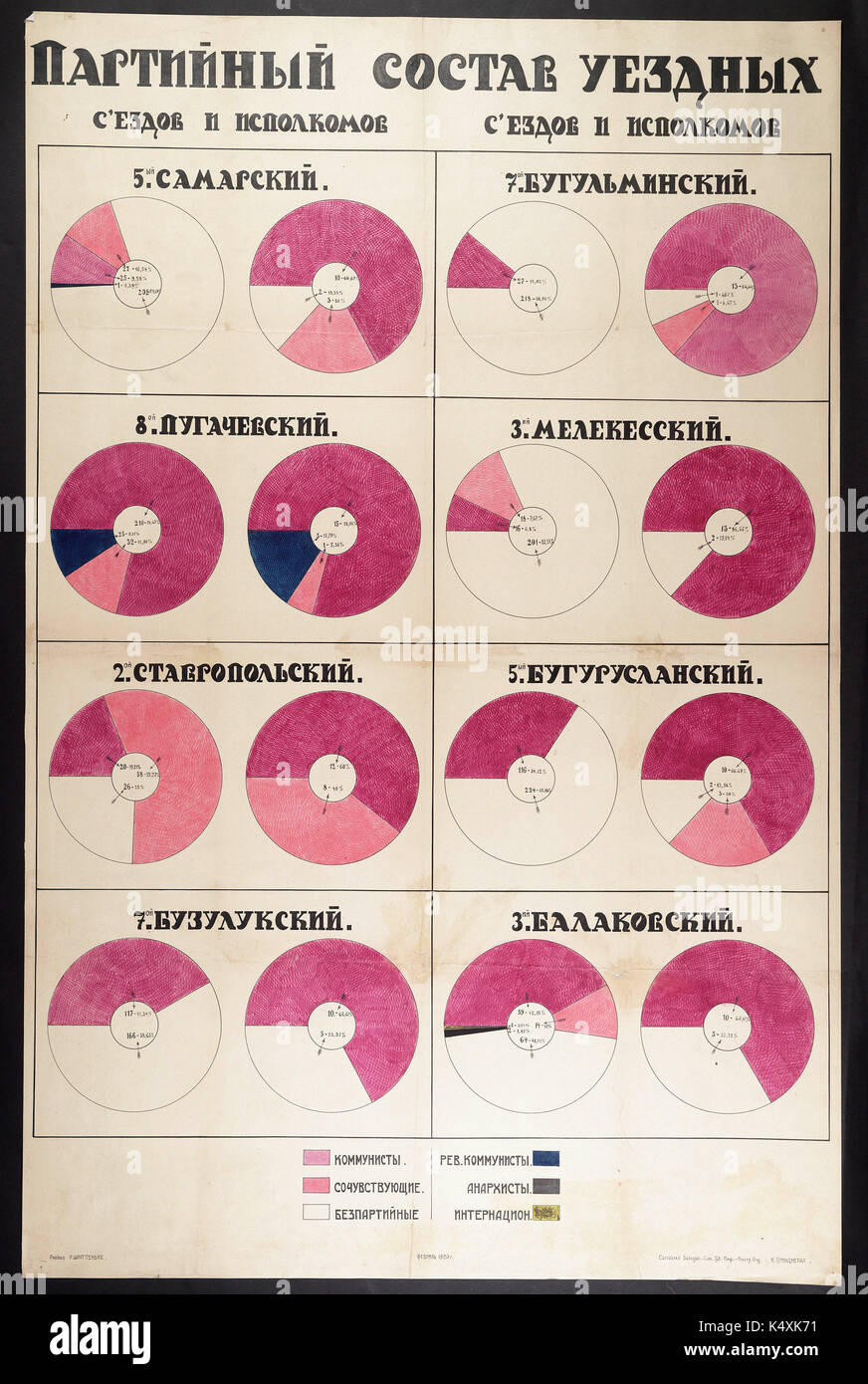 Regional Party Composition - Soviet Political Posters, c1920 Stock ...