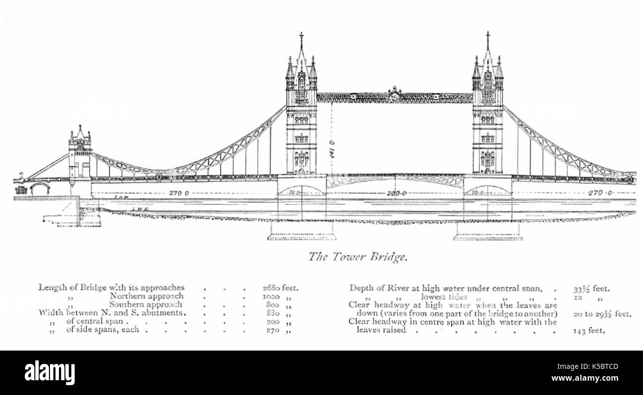 Historic Dimensions High Resolution Stock Photography and Images - Alamy