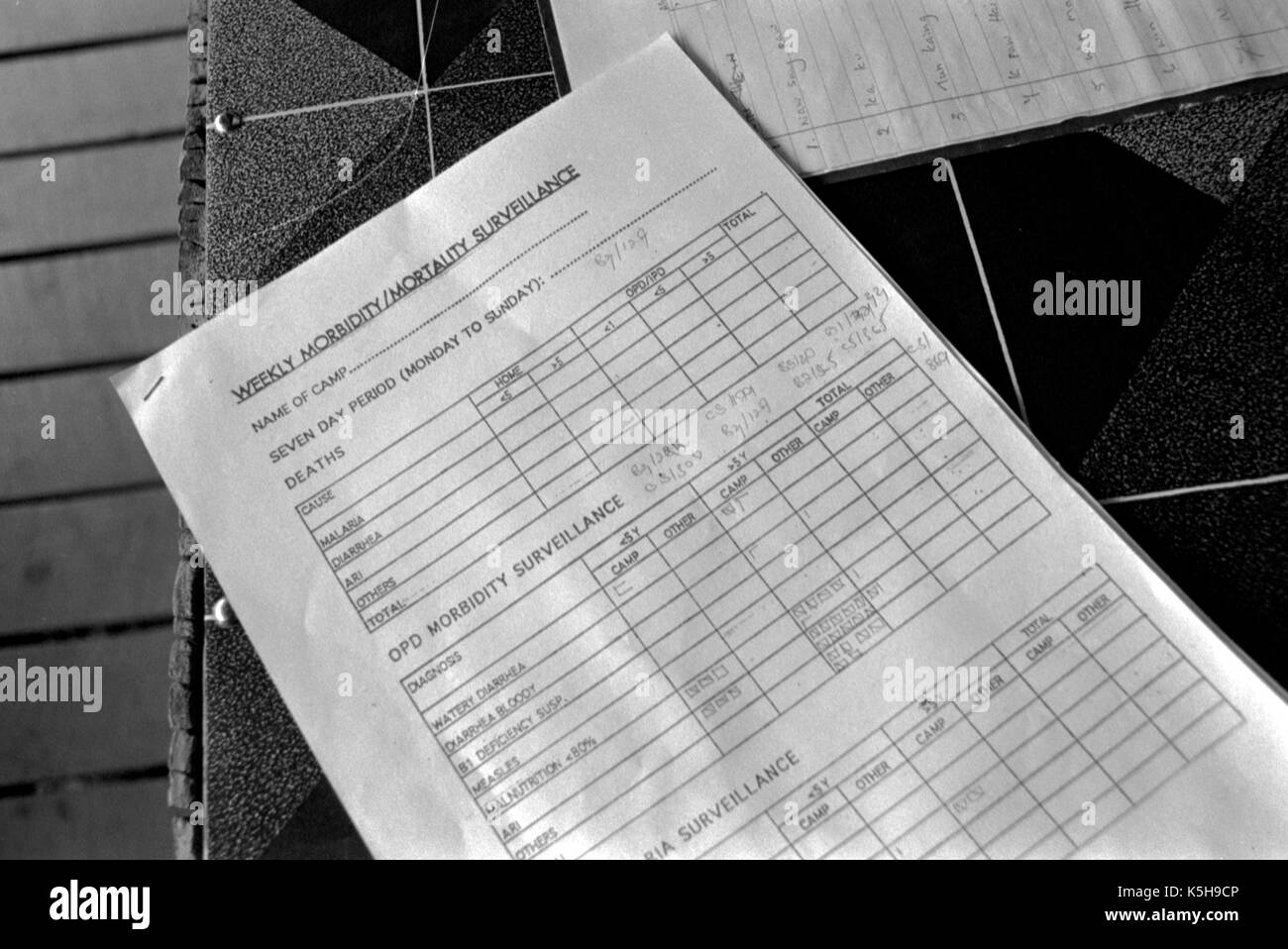Weekly Morbidity/Mortality Surveillance chart at a Medècins Sans ...