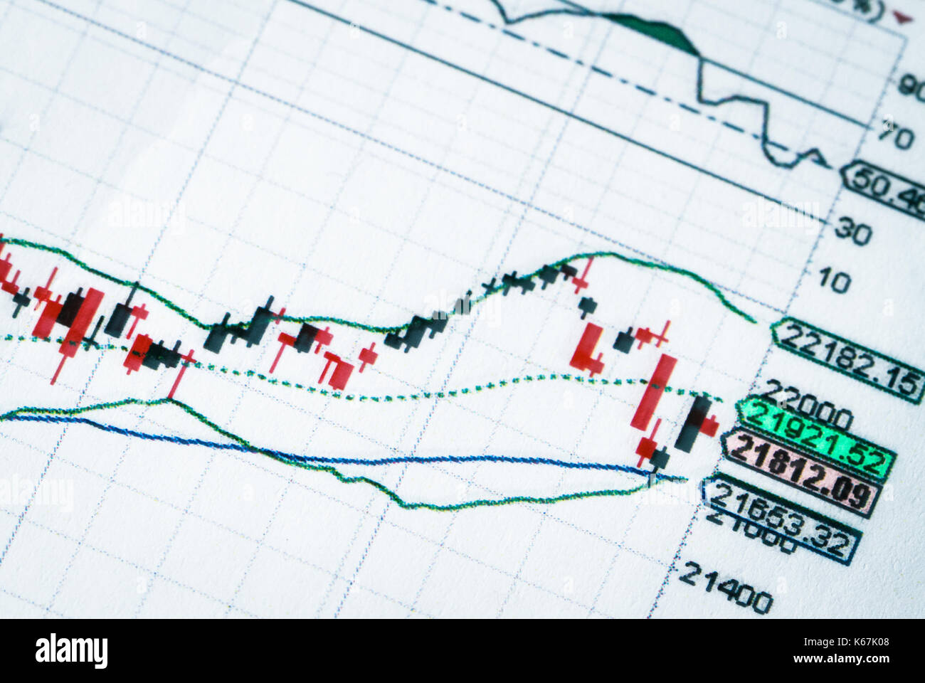Line graph numbers in stock hi-res stock photography and images - Alamy