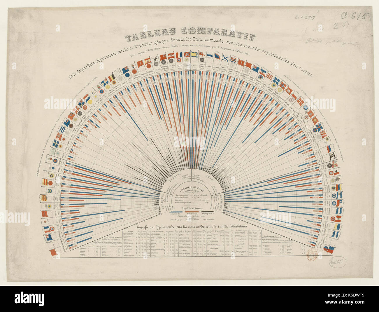Comparative Chart of the Area, Total Population and Population by ...