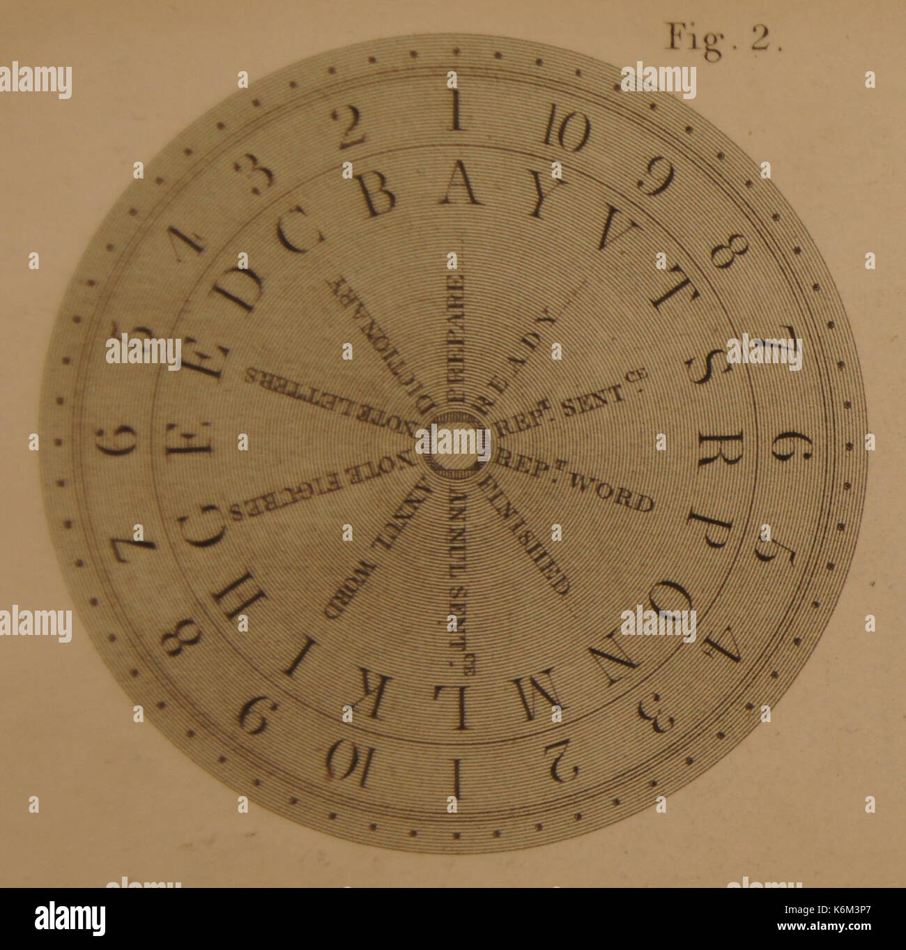 Ronalds dial telegraph and line hi-res stock photography and images - Alamy