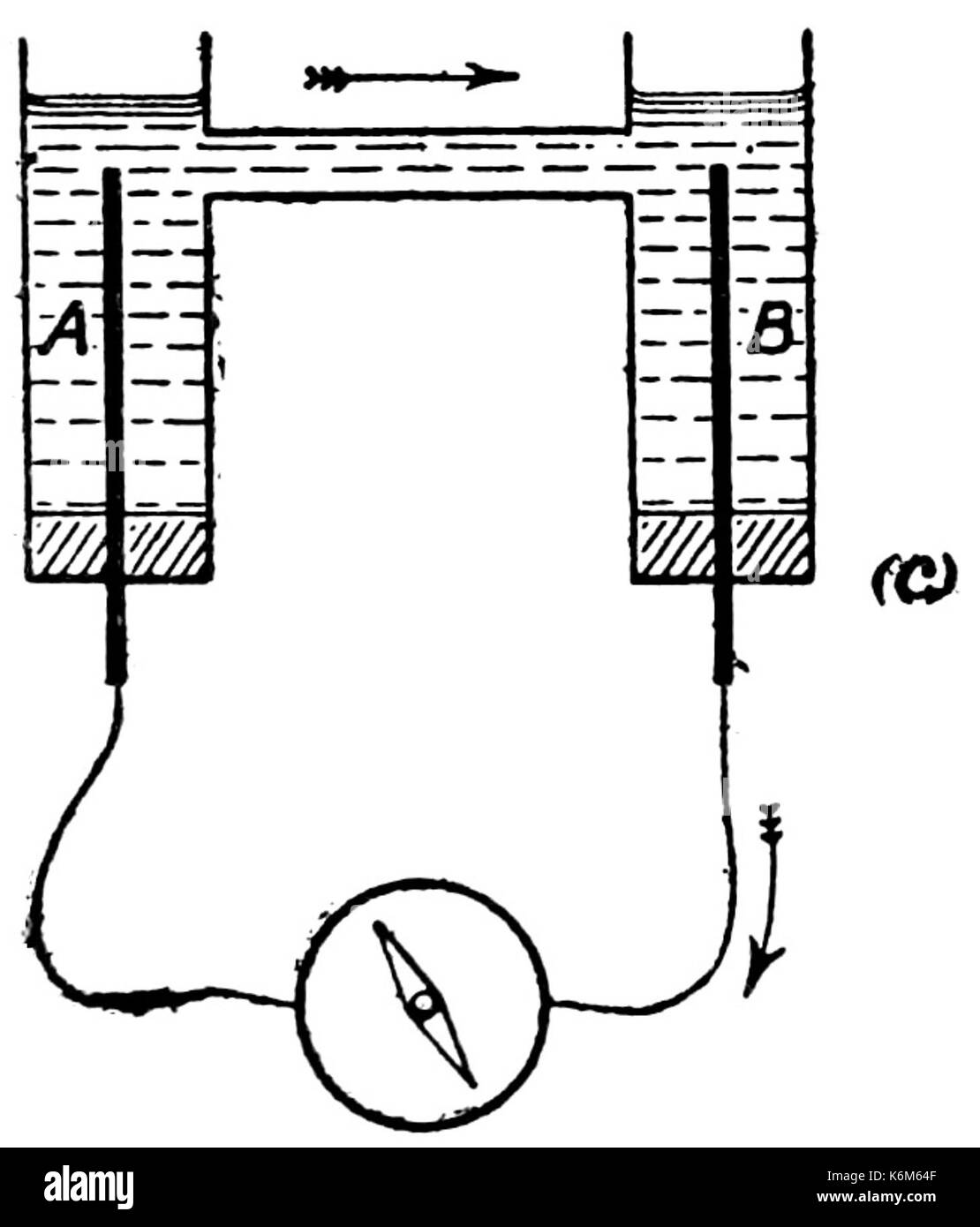 Collected Physical Papers Fig. 75c Stock Photo - Alamy