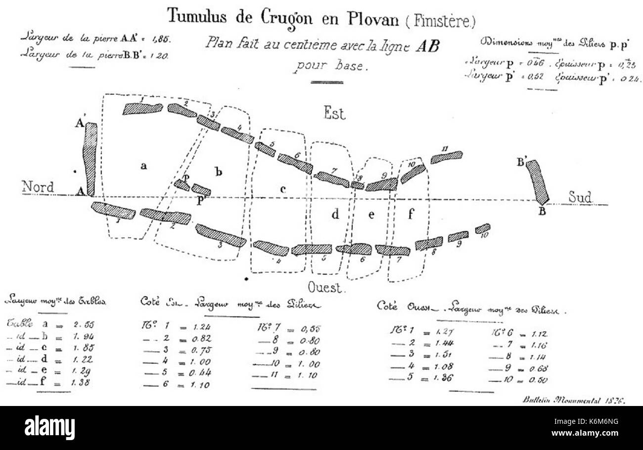 Tumulus drawing Black and White Stock Photos & Images - Alamy