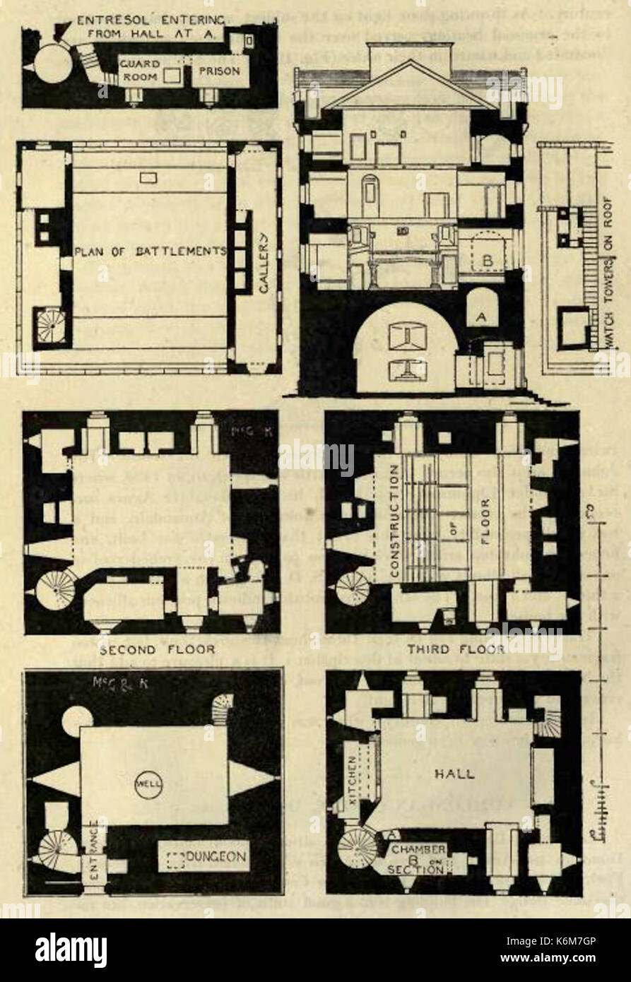 Castle plans hi-res stock photography and images - Alamy