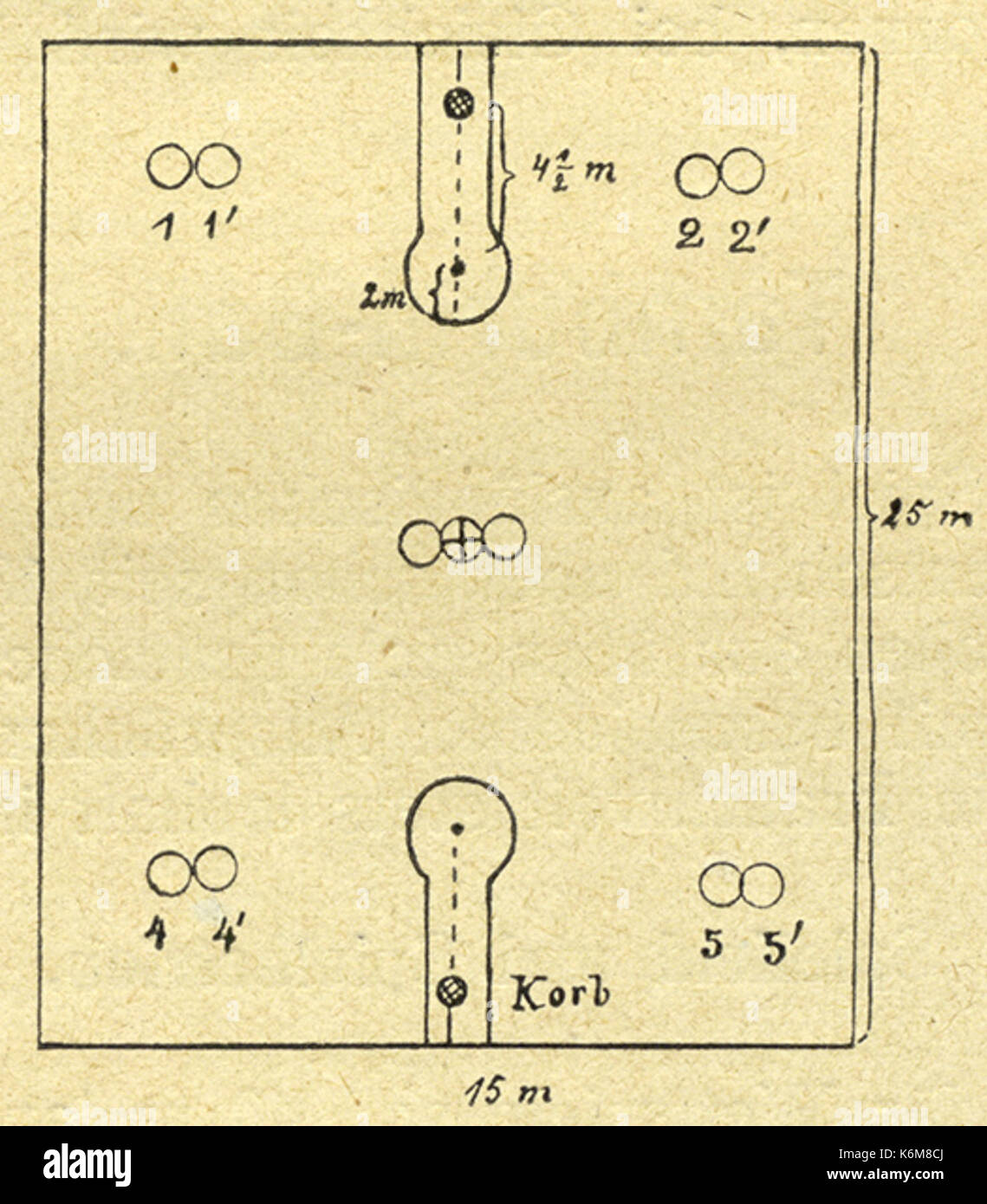 Die wichtigsten deutschen Ballspiele Korbball field Stock Photo - Alamy
