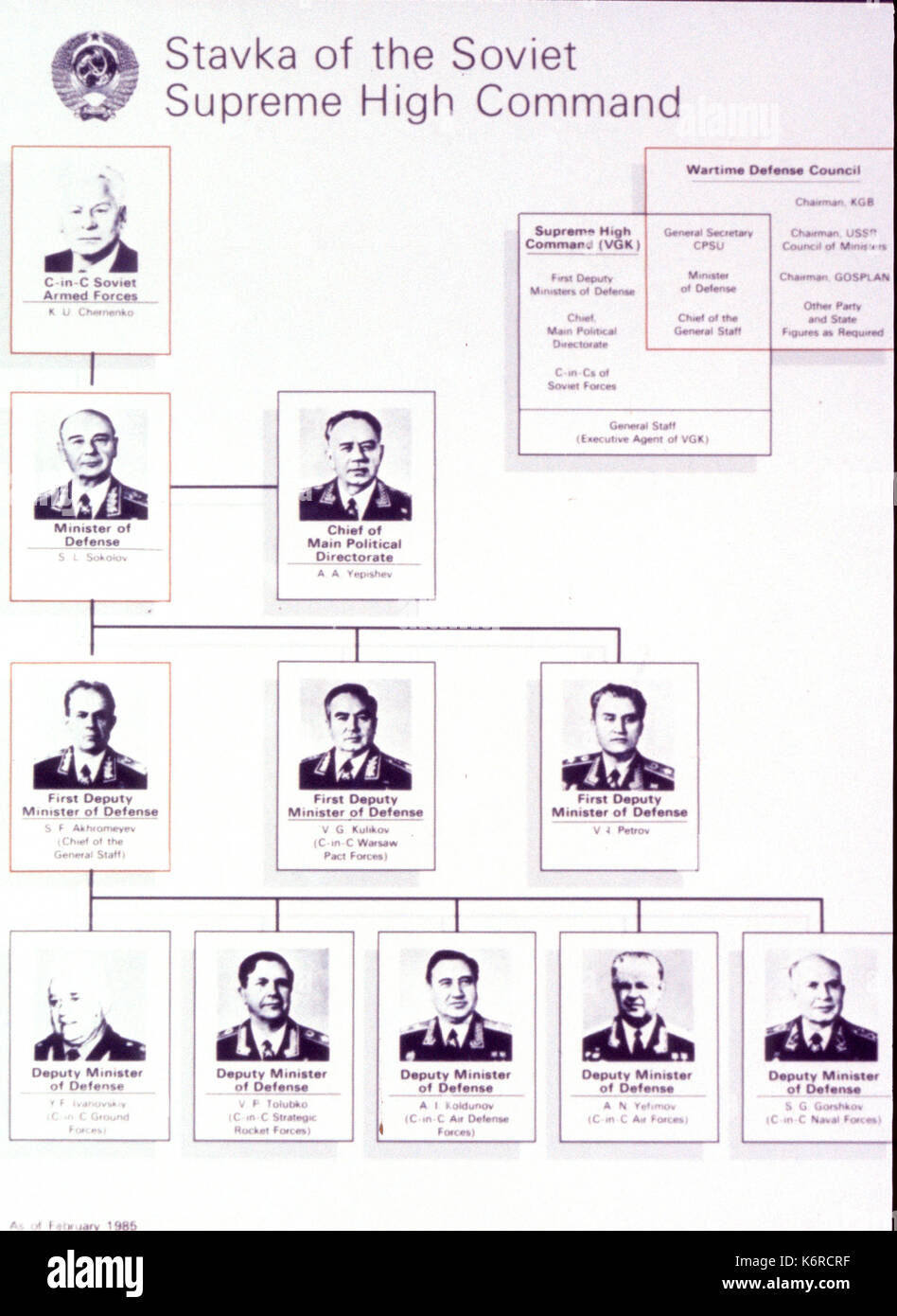 United States Department of Defense released its 1985 assessment of ...