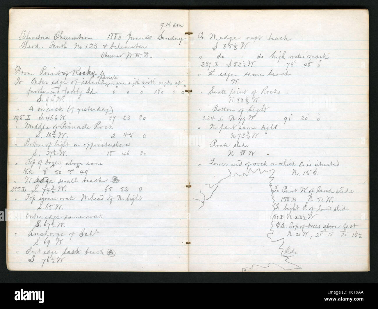 Field Notes, 1880 (Pages 26 and 27) BHL45850528 Stock Photo - Alamy