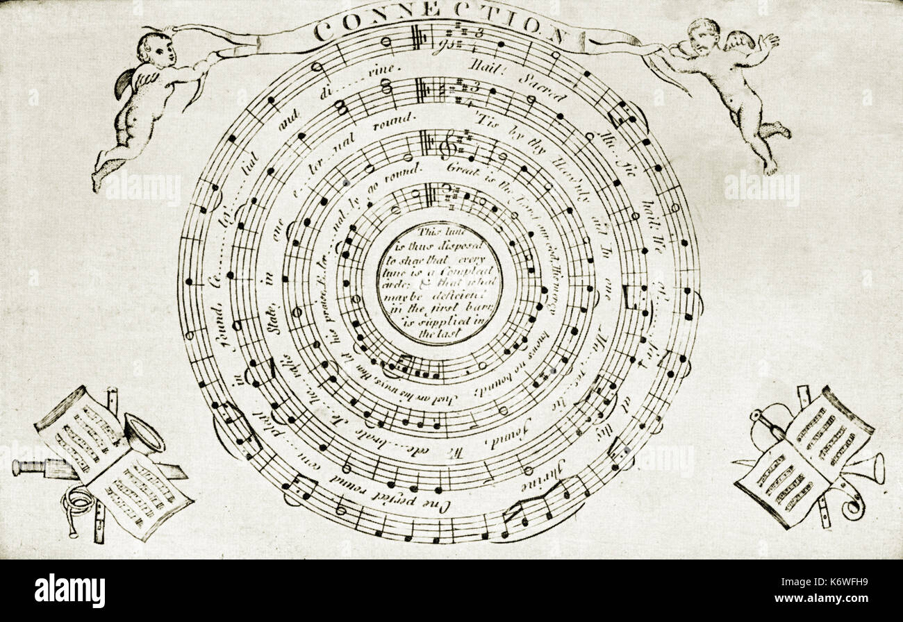 William billings composer hi-res stock photography and images - Alamy