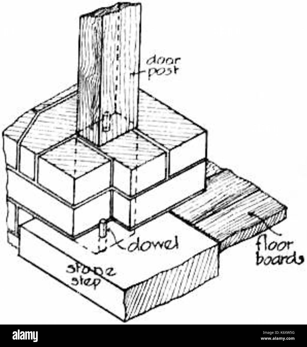 Dowelling hi-res stock photography and images - Alamy