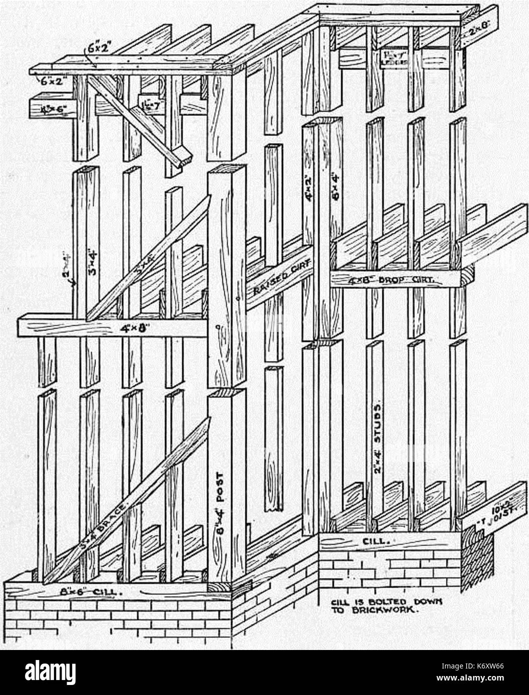 Braced building hi-res stock photography and images - Alamy