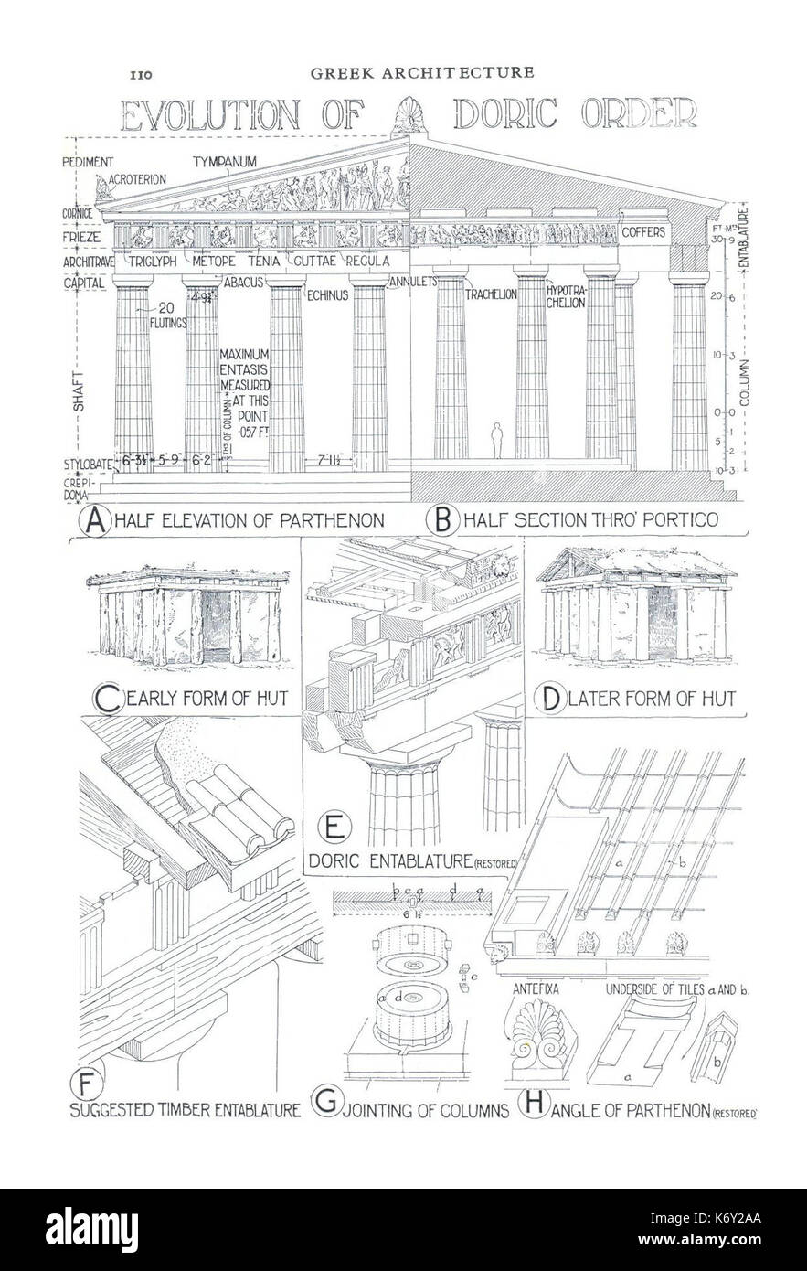 Doric order columns temple Cut Out Stock Images & Pictures - Alamy