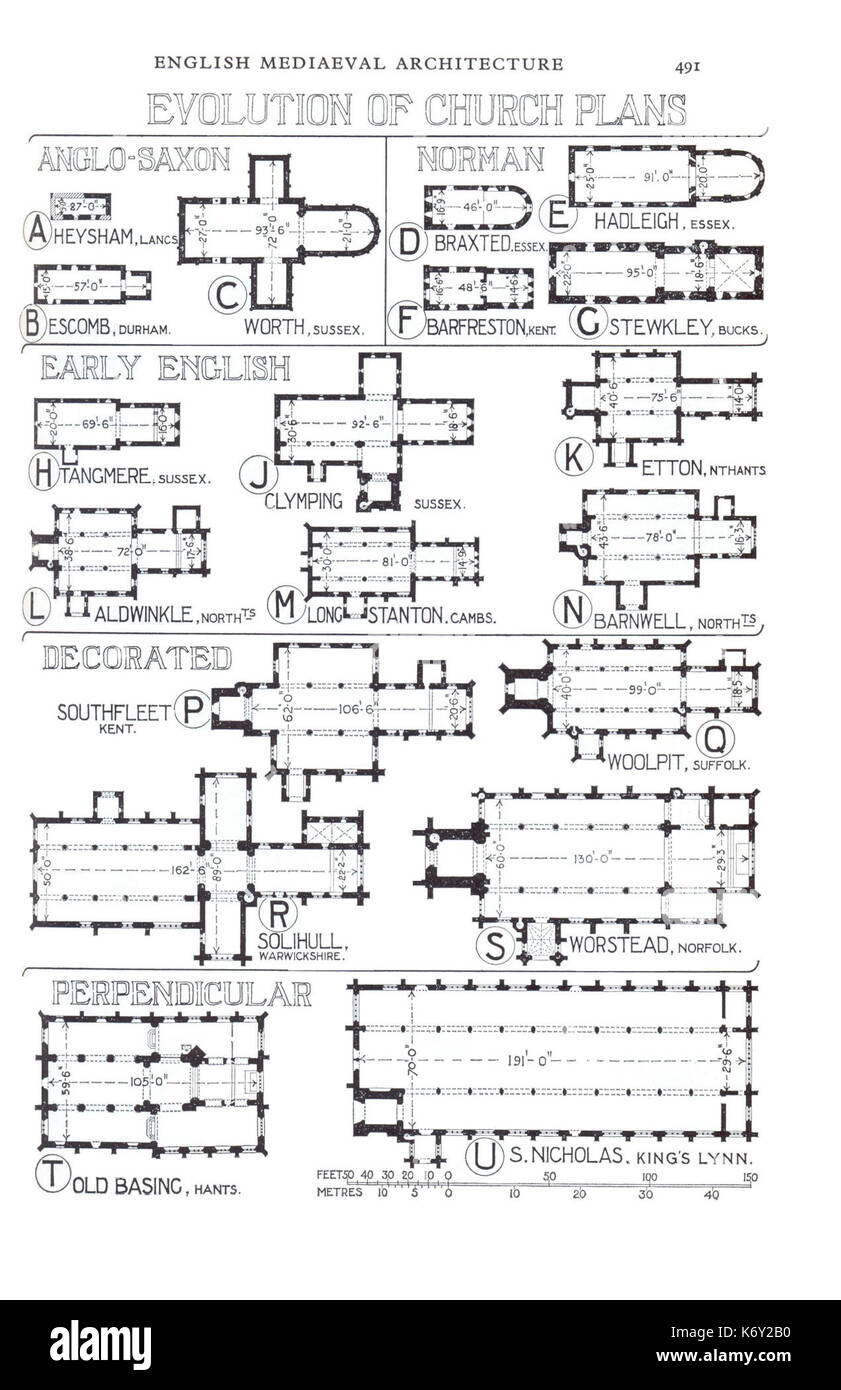 Evolution of Church Plans 491 Stock Photo - Alamy