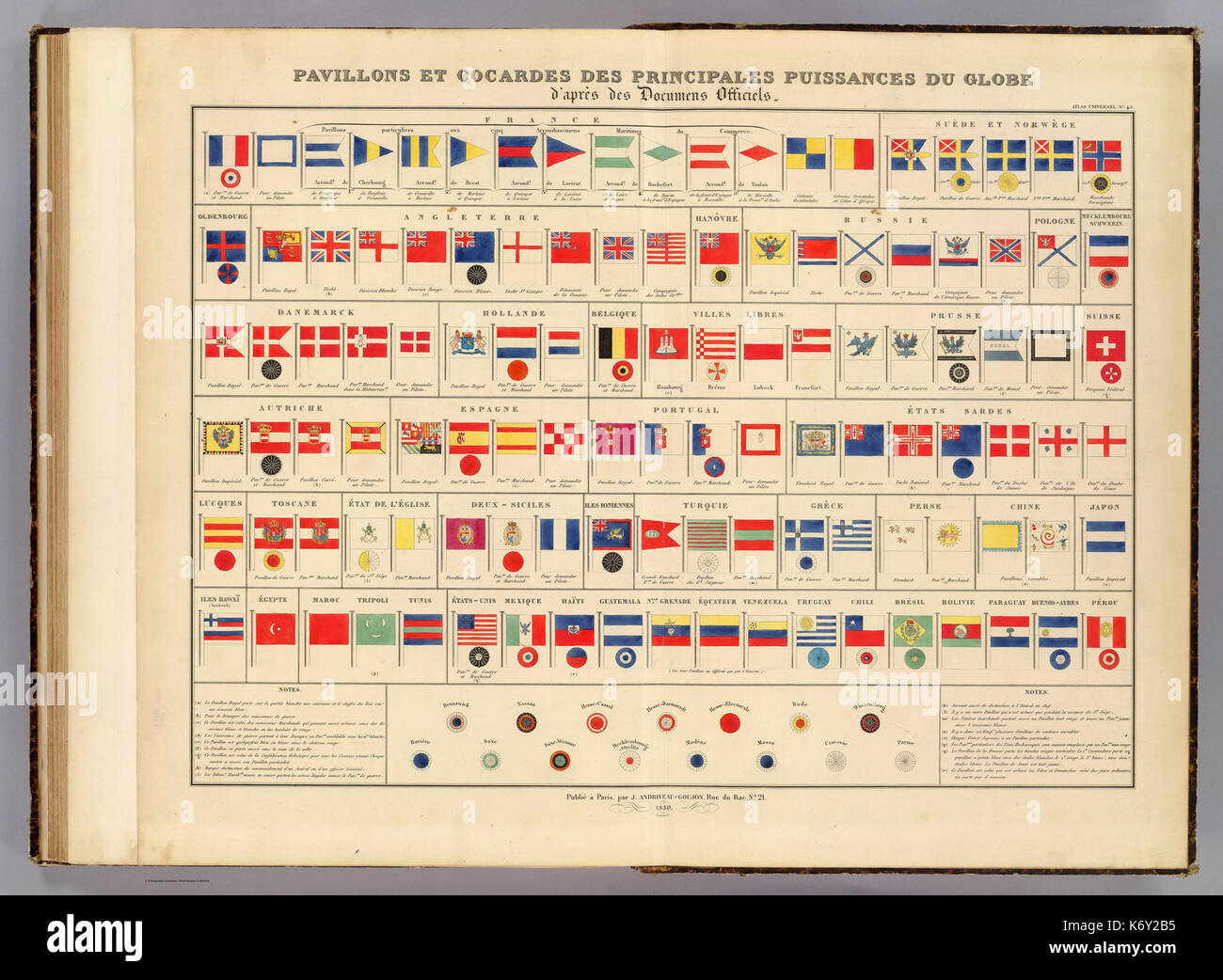 Flags of the World (1850 Stock Photo - Alamy