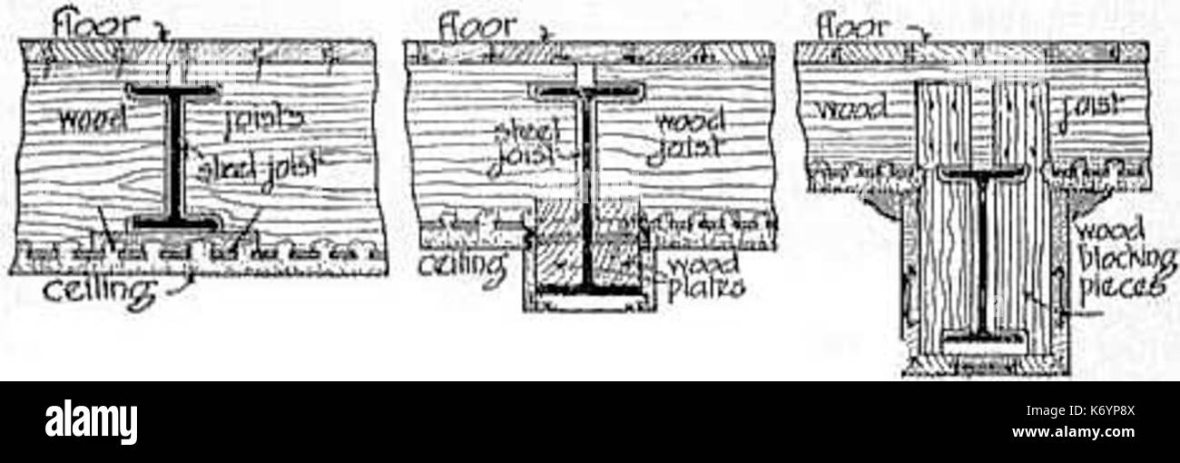 Carpentry techniques Black and White Stock Photos & Images - Alamy