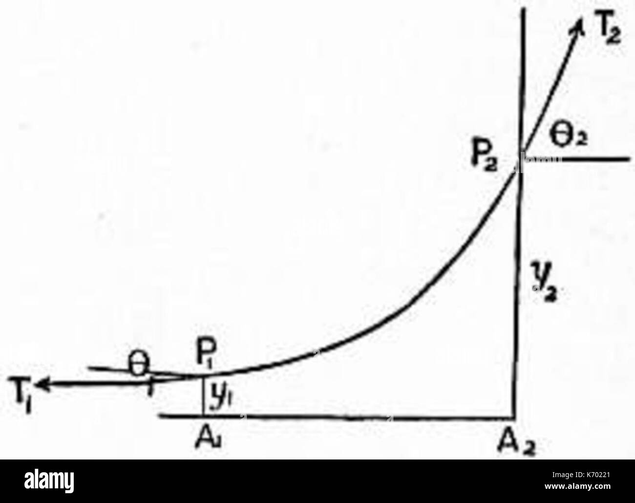 Capillary action tube hi-res stock photography and images - Alamy