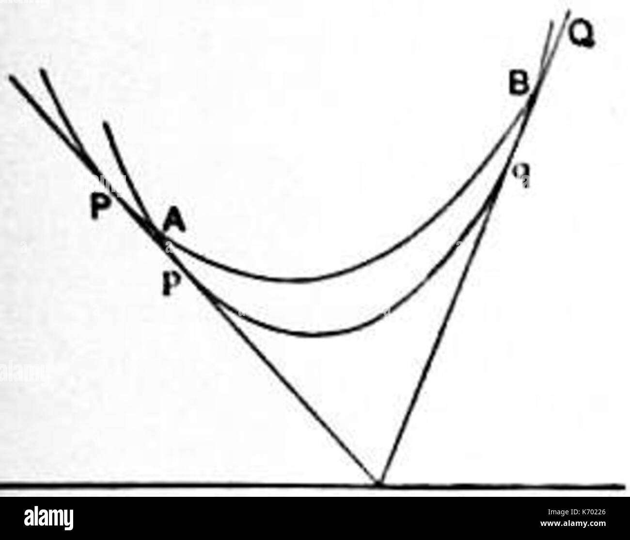 Fig 14 Black and White Stock Photos & Images - Alamy