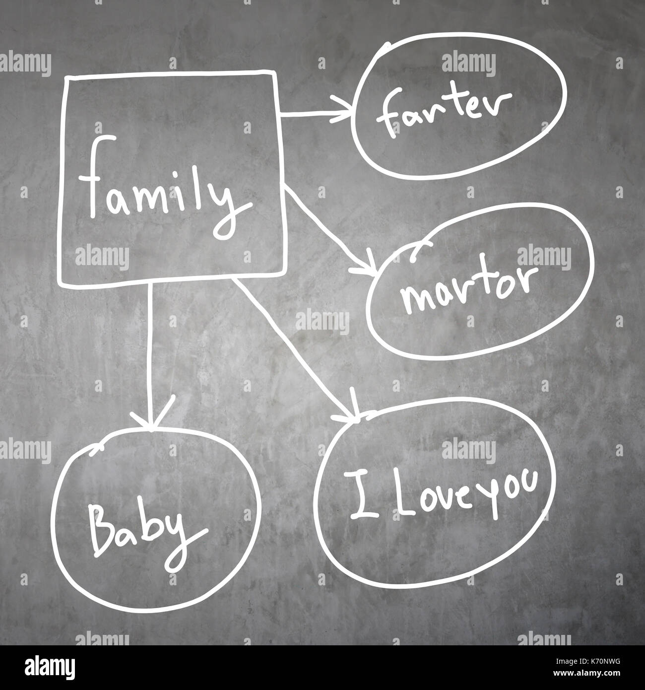 Family concept in white text box on gray cement background Stock Photo ...