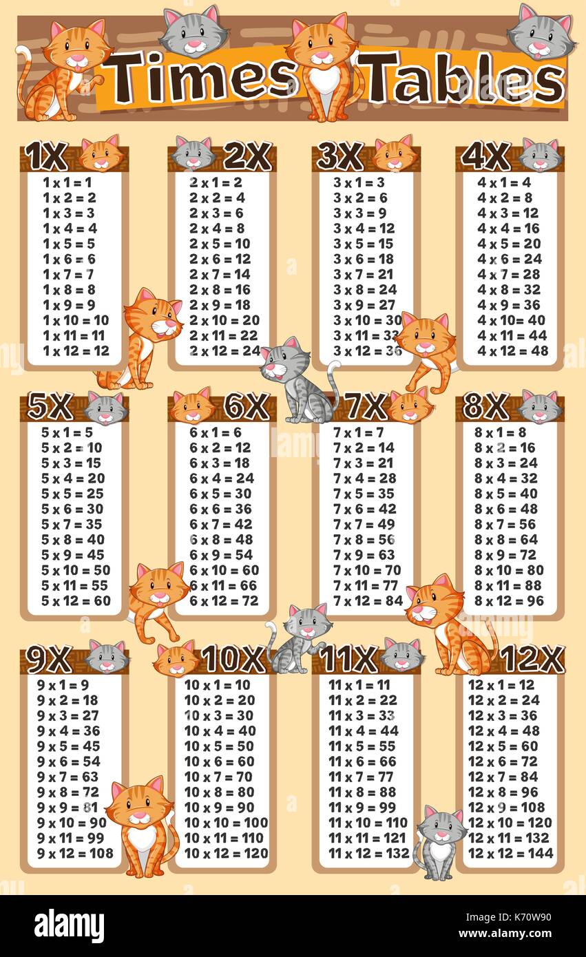 Multiplication tables hi-res stock photography and images - Alamy