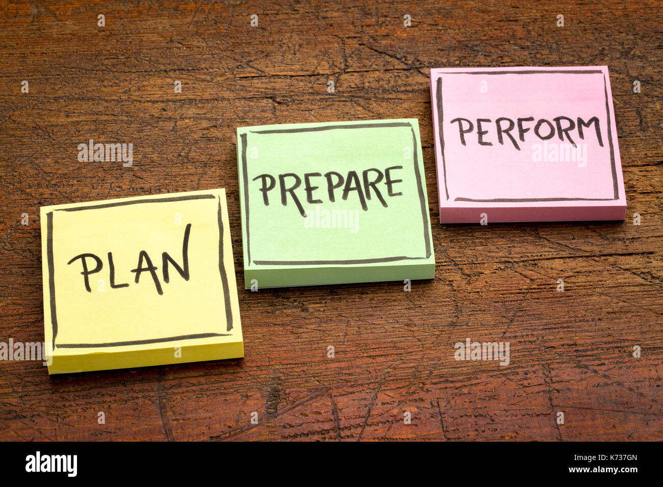plan, prepare, perform concept - handwriting with black ink on sticky ...