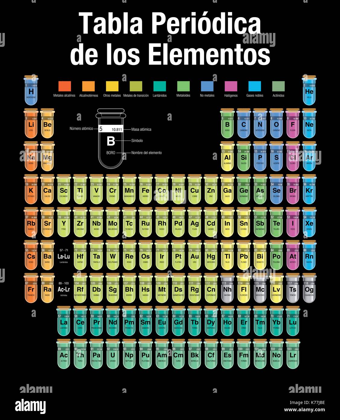 Tabla periódica de los elementos hi-res stock photography and images ...