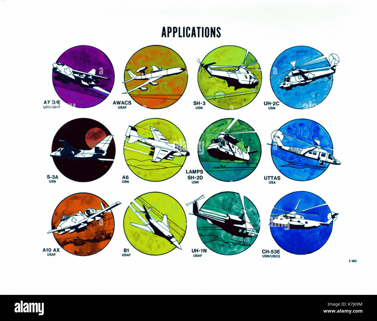 The Ryan Aeronautical Image Collection at the San Diego Air & Space ...