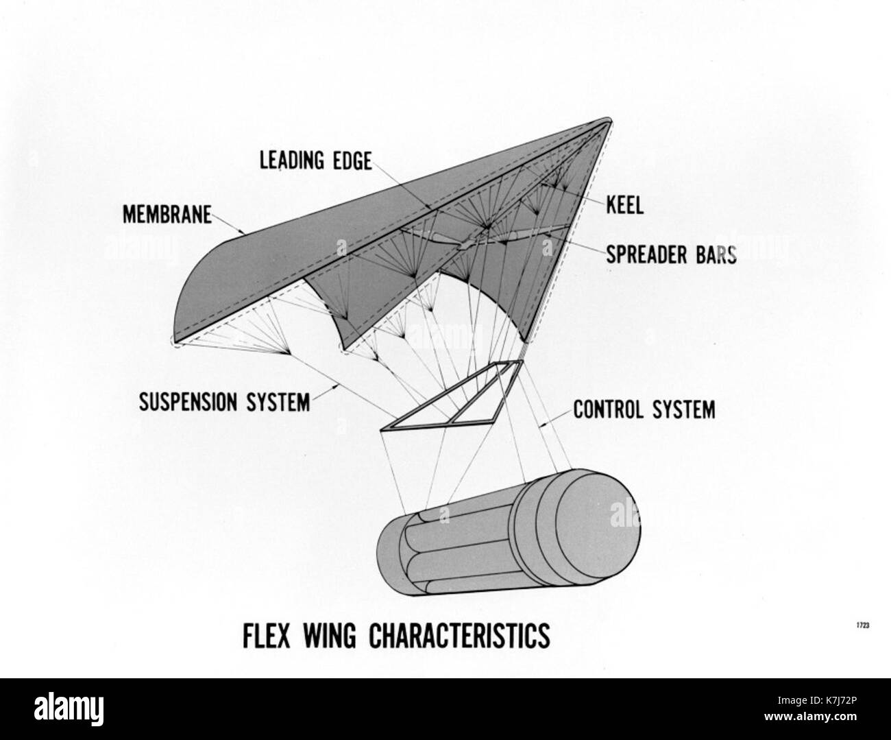 The Ryan Aeronautical Image Collection at the San Diego Air & Space ...