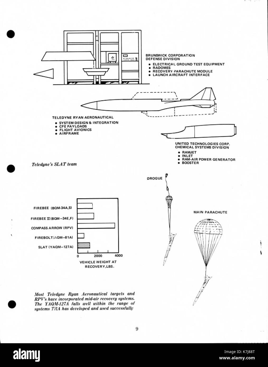 The Ryan Aeronautical Image Collection, housed at the San Diego Air ...