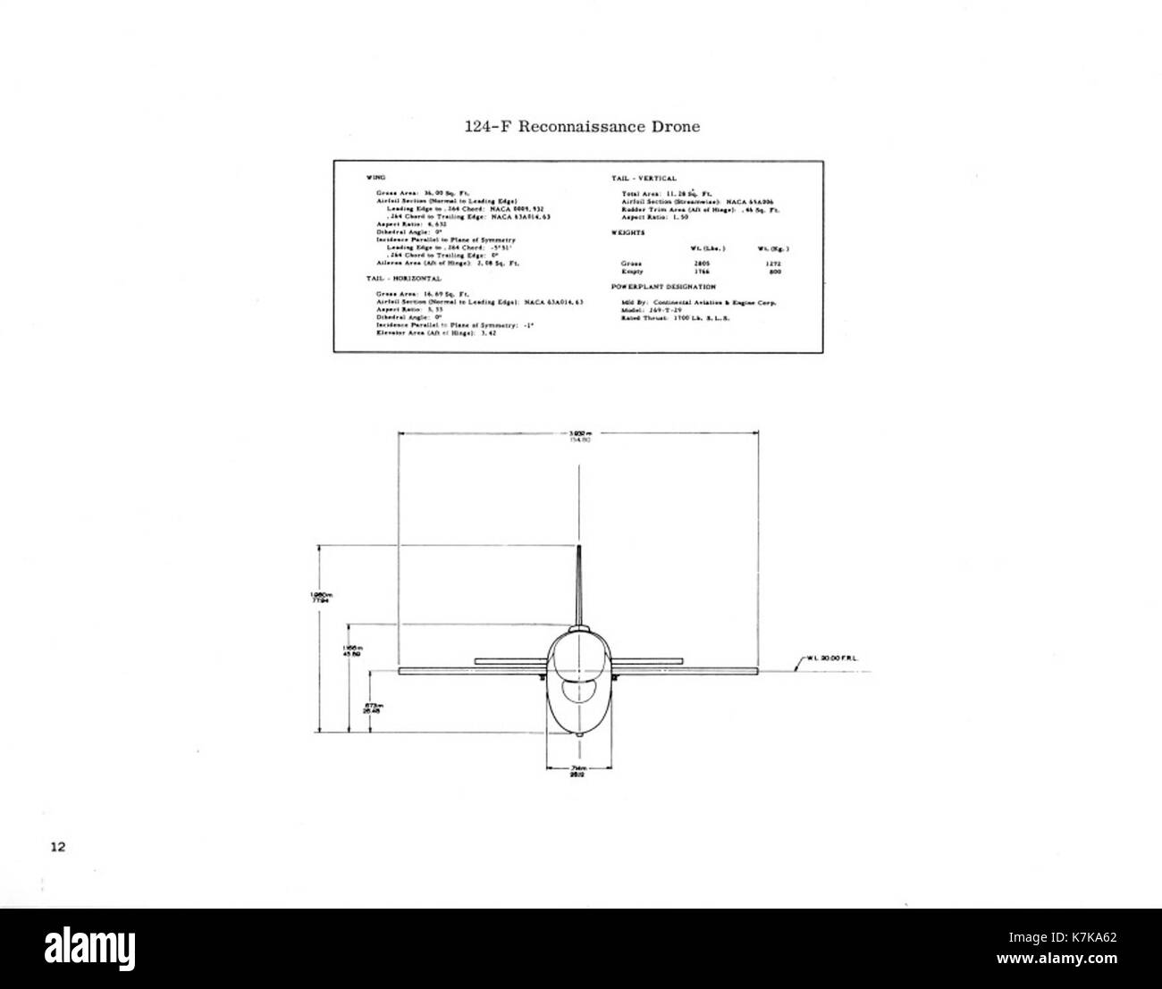 The Ryan Aeronautical Image Collection at the San Diego Air & Space ...