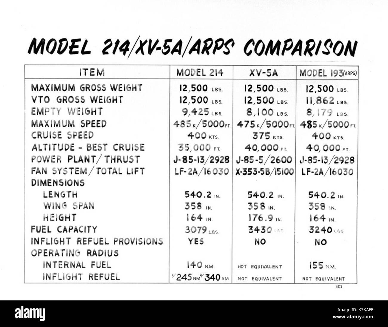 The Ryan Aeronautical Image Collection is housed at the San Diego Air ...