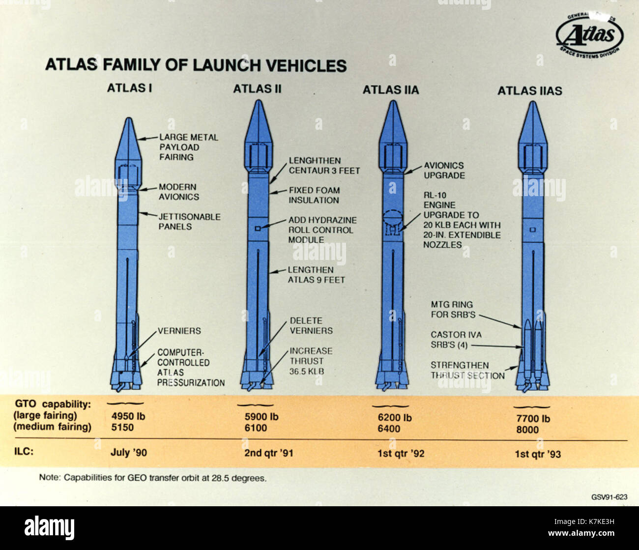 The Atlas Collection at the San Diego Air & Space Museum features ...