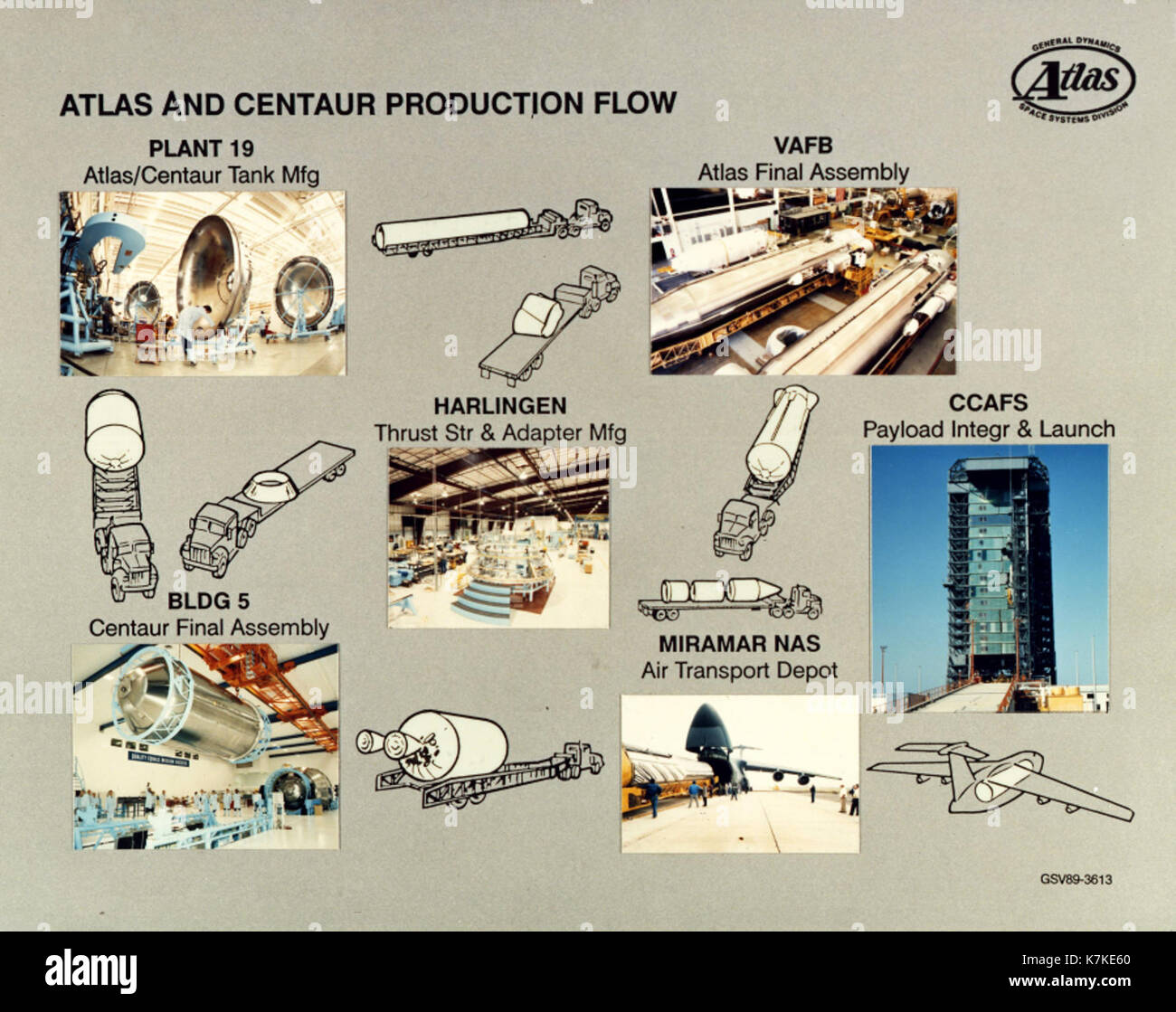 The Atlas Collection at the San Diego Air & Space Museum contains ...