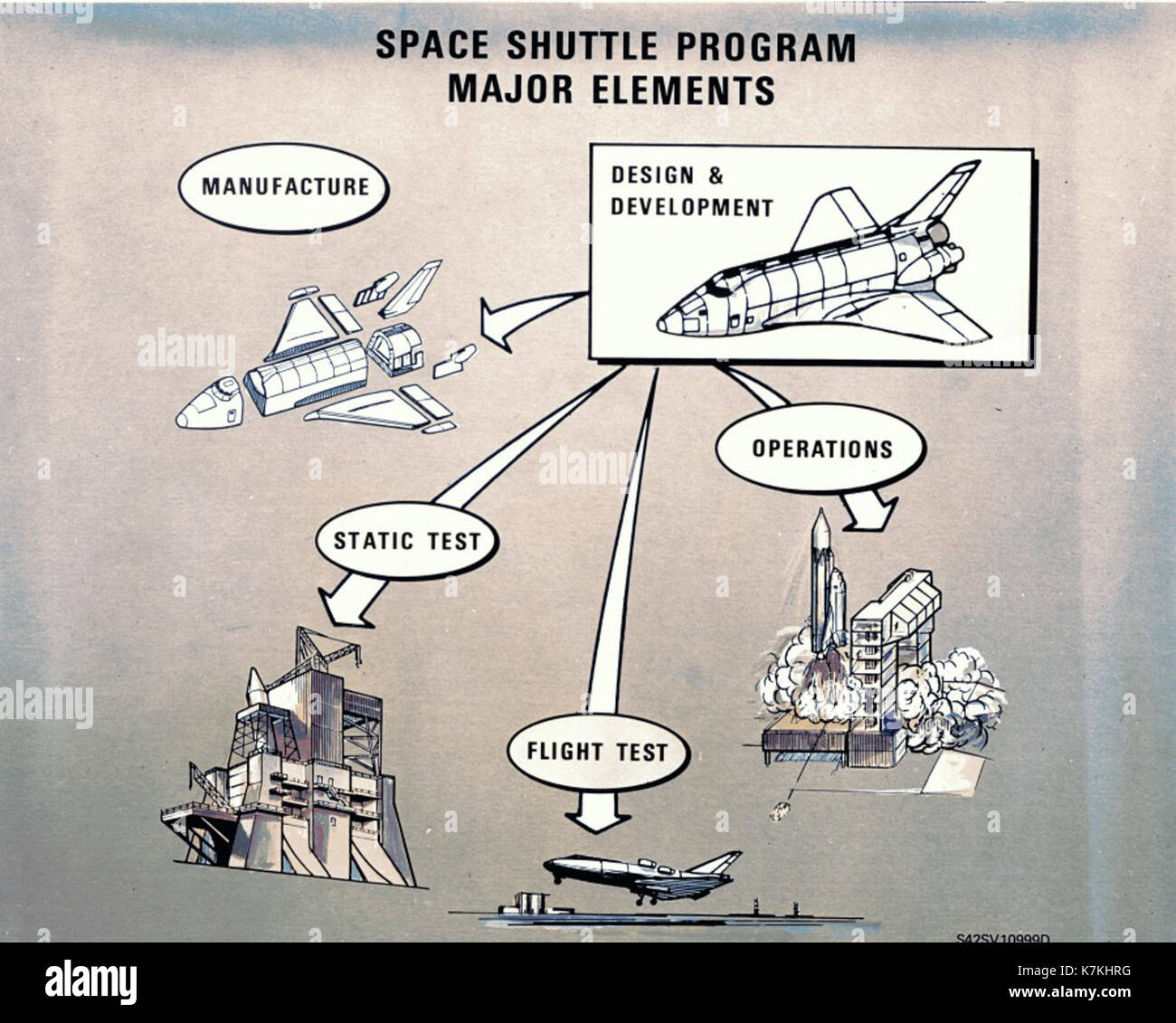 The Atlas Collection at the San Diego Air & Space Museum preserves ...