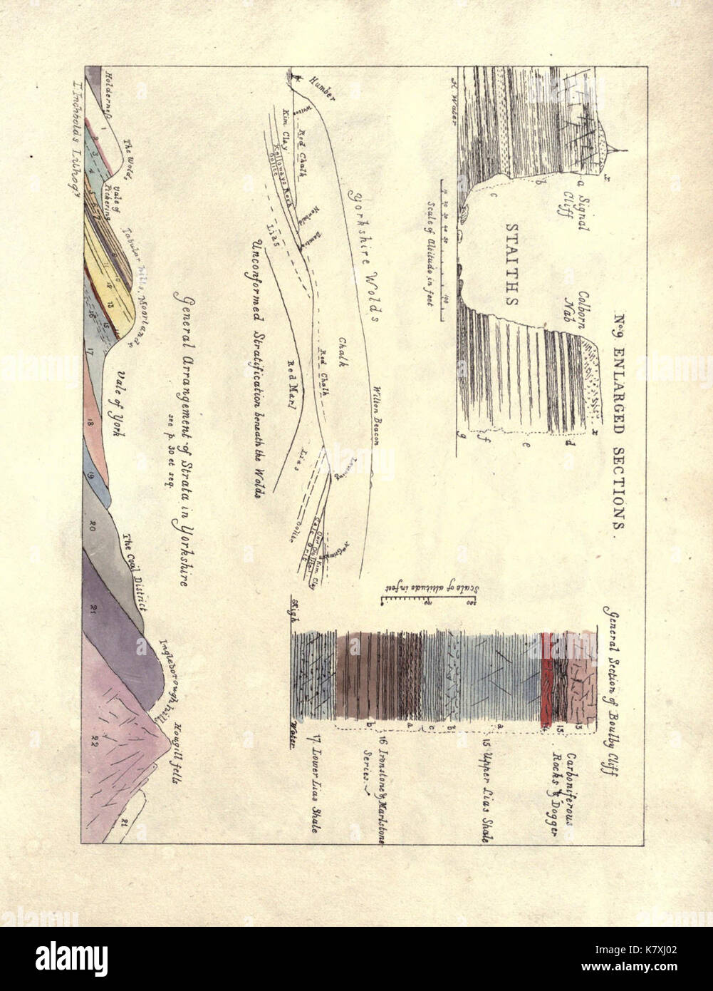 Illustrations of the geology of Yorkshire BHL22967018 Stock Photo - Alamy