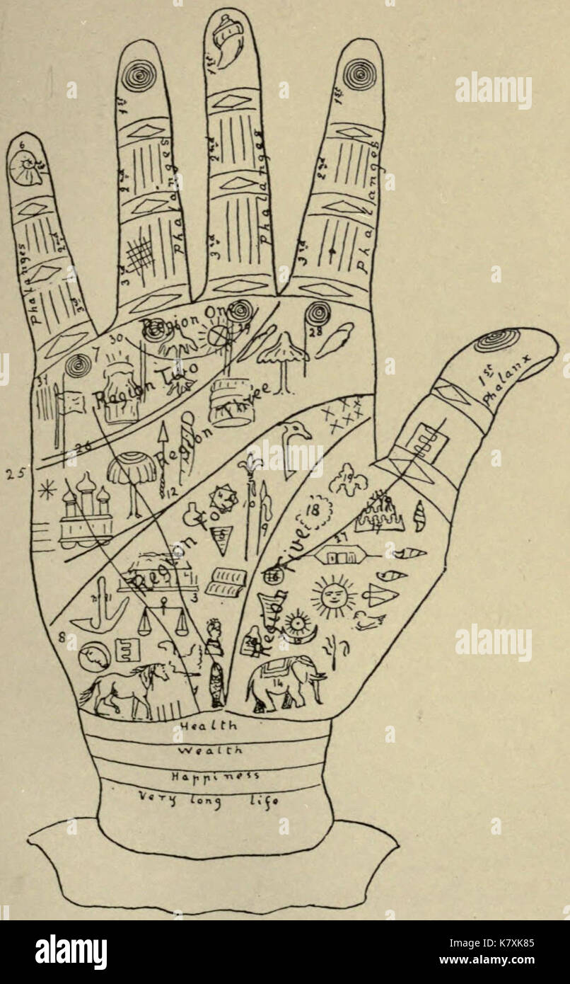Indian Palmistry Plate 2 Stock Photo - Alamy