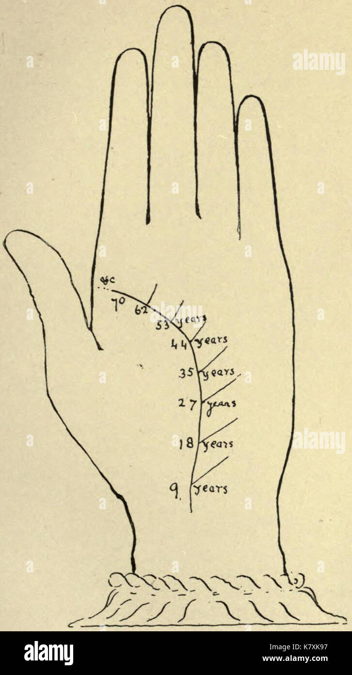 Indian Palmistry Plate 4 Stock Photo - Alamy