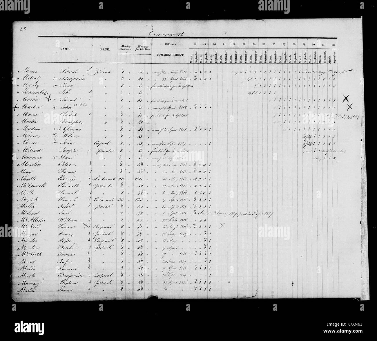 Revolutionary war map Black and White Stock Photos & Images - Alamy