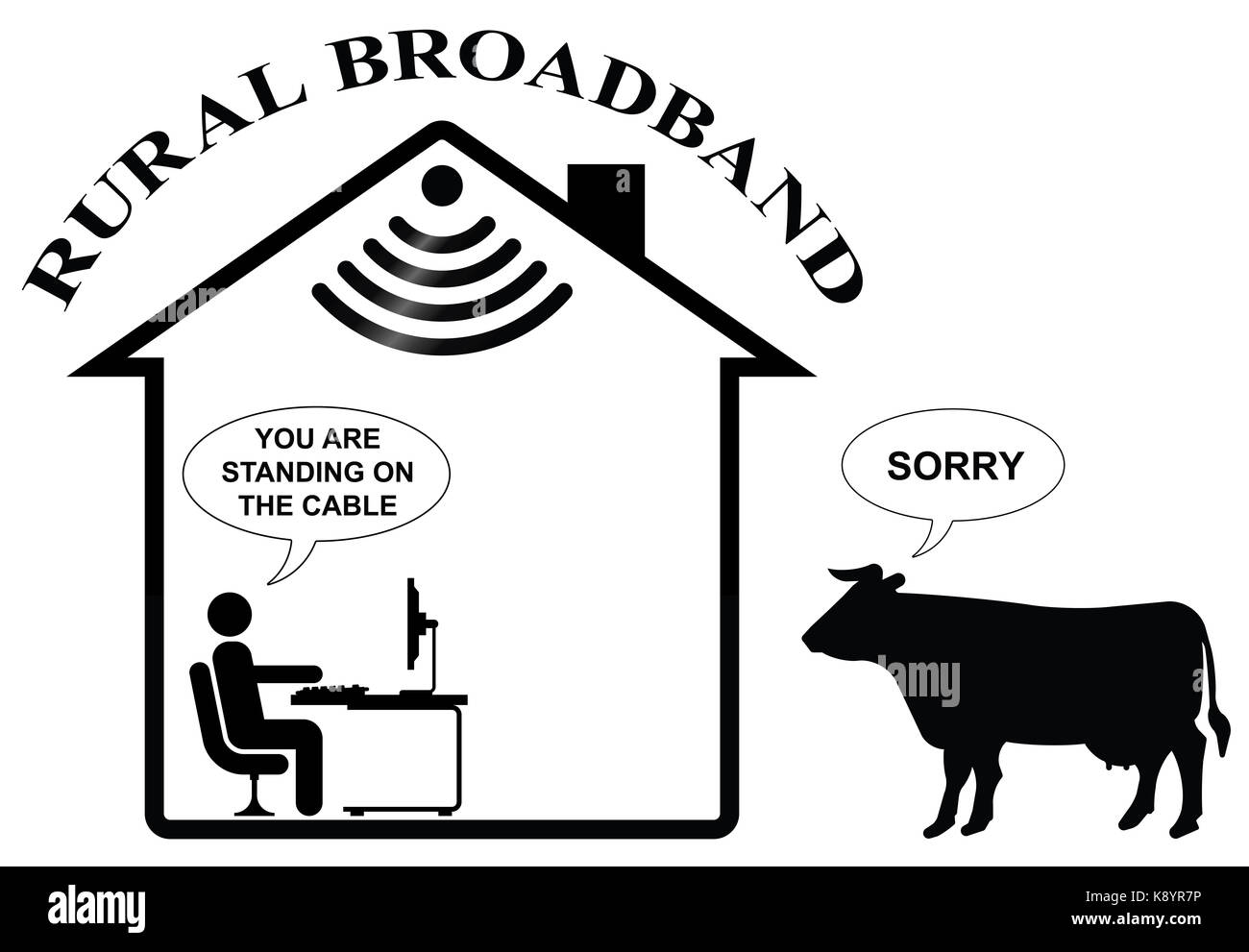 Comical representation of slow rural home broadband isolated on white ...