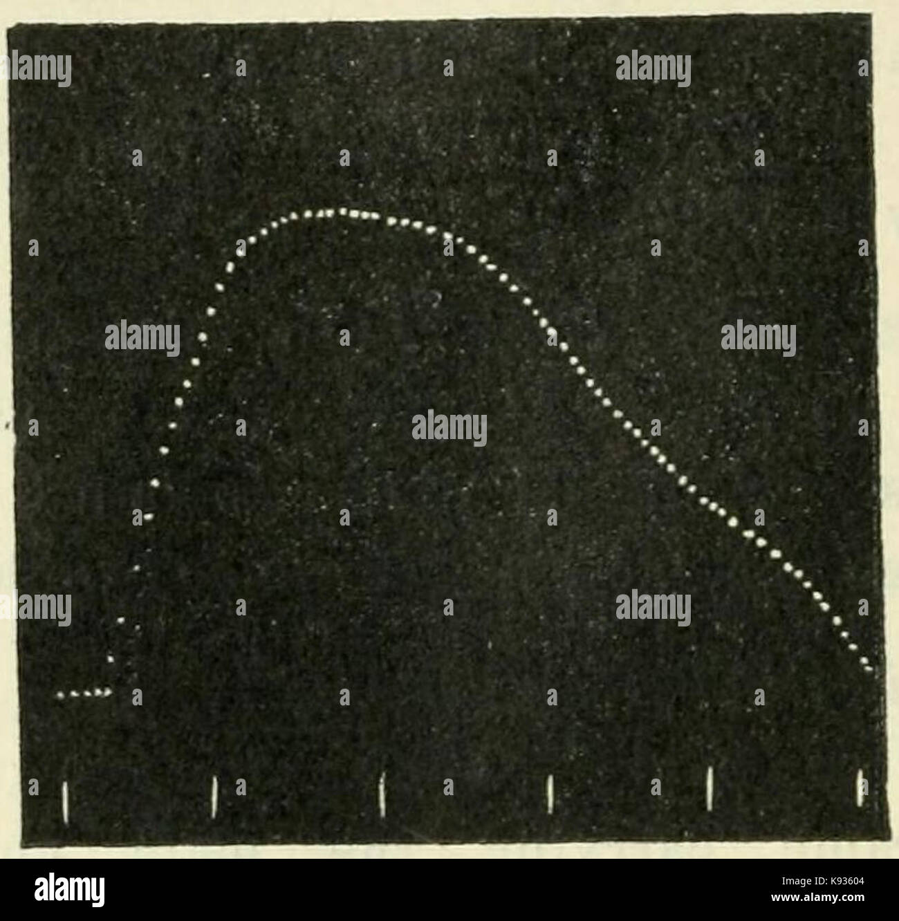 Life Movements in Plants Vol 1 Fig 10 Stock Photo - Alamy