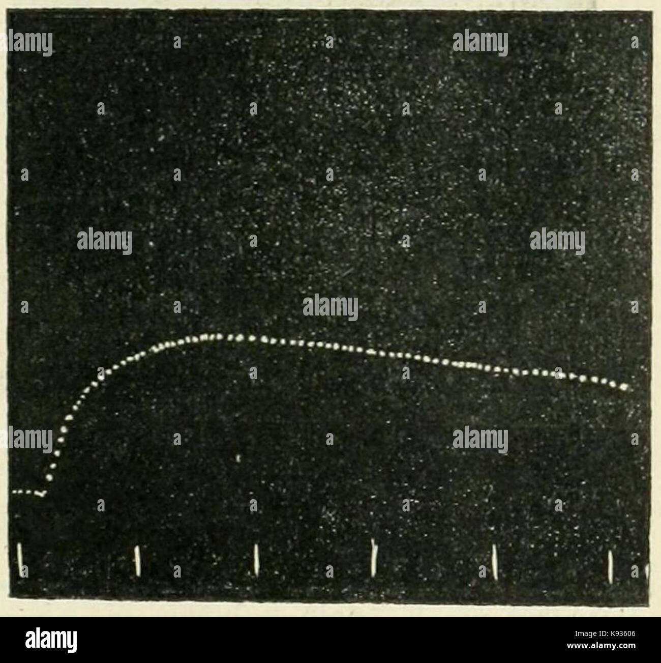 Life Movements in Plants Vol 1 Fig 11 Stock Photo - Alamy