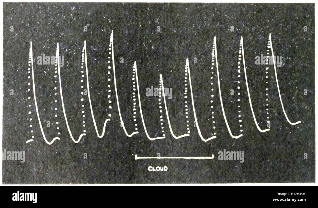 Life Movements in Plants Vol 1 Fig 16 Stock Photo - Alamy