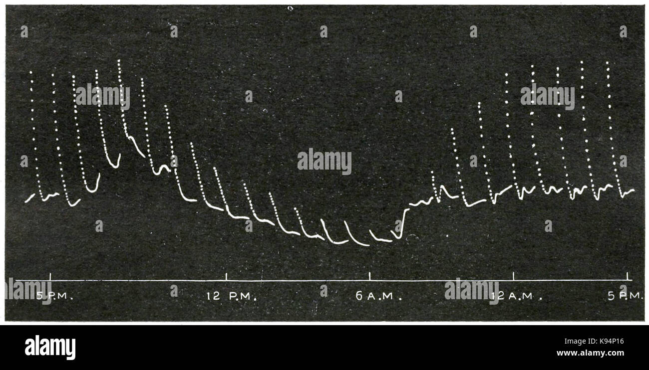 Life Movements in Plants Vol 1 Fig 23 Stock Photo - Alamy