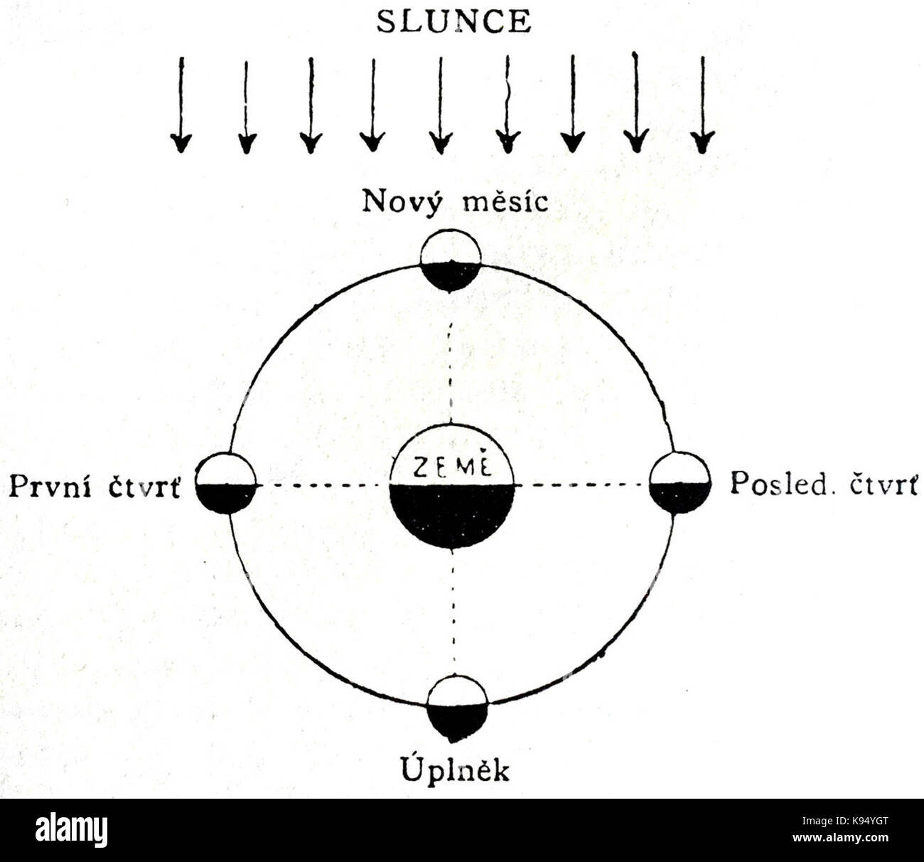 Lunar phases hi-res stock photography and images - Alamy