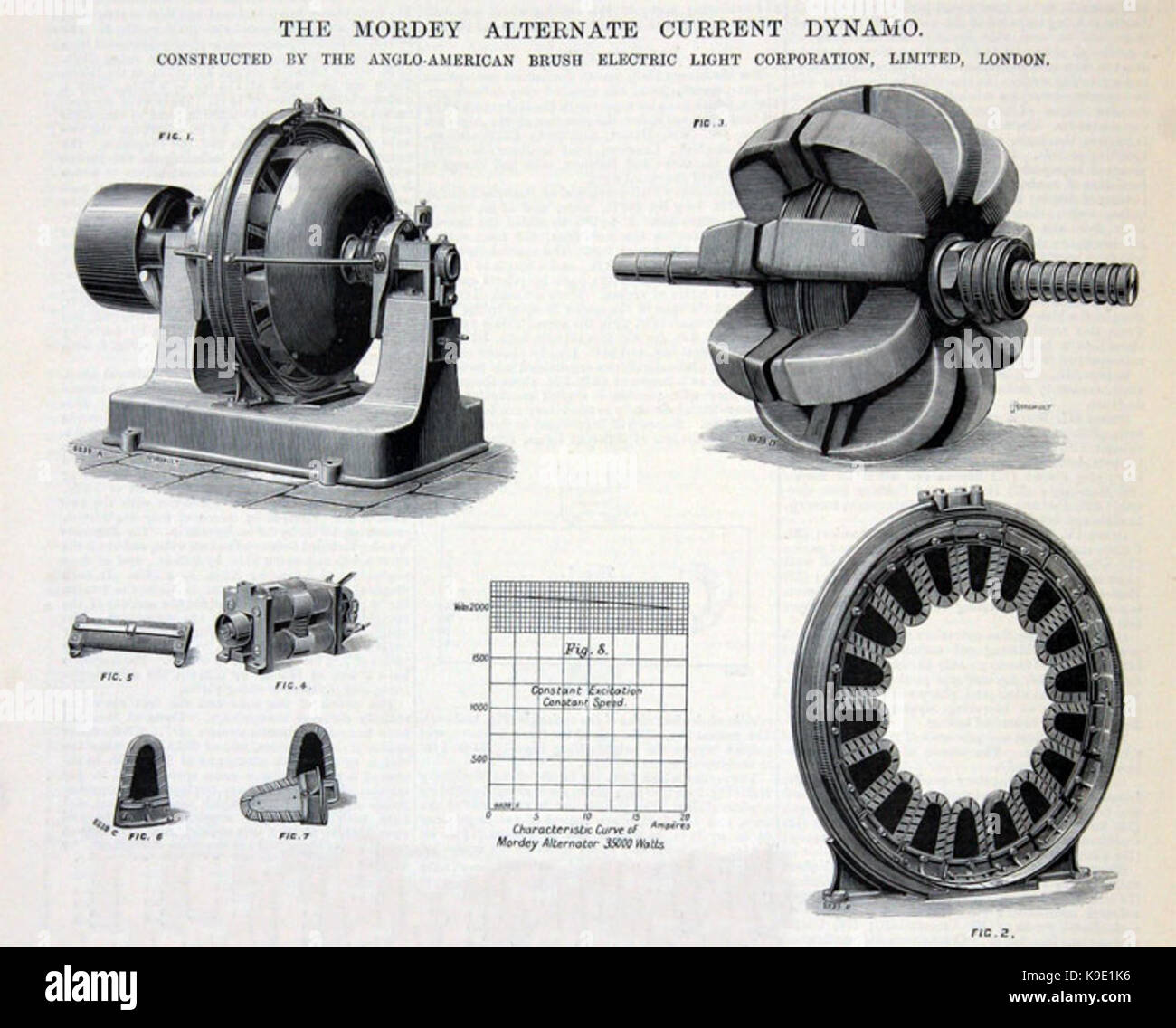 Mordey Alternate Current Dynamo Stock Photo - Alamy