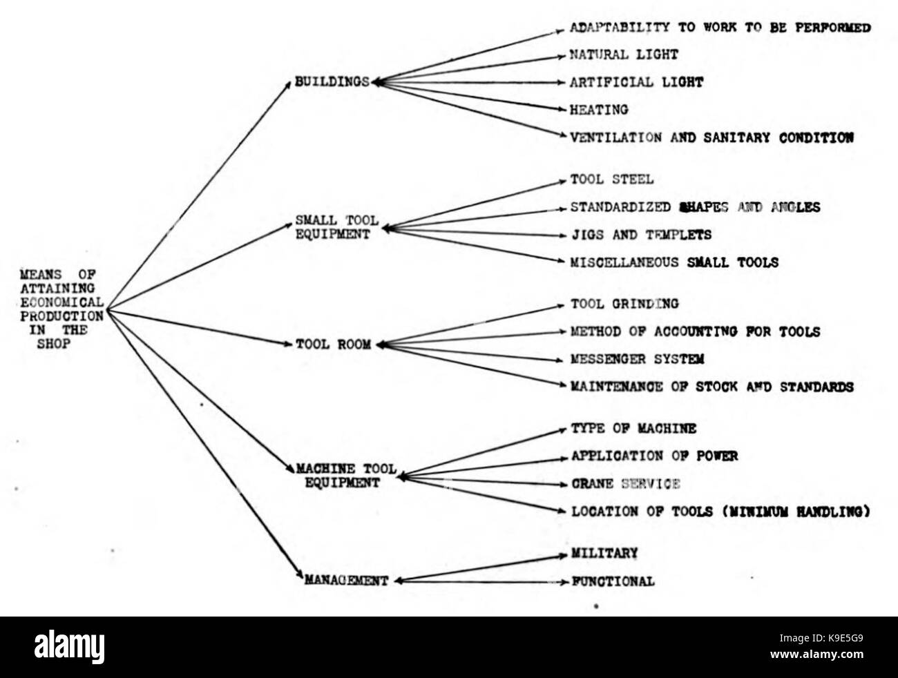 Production reduction Cut Out Stock Images & Pictures - Alamy