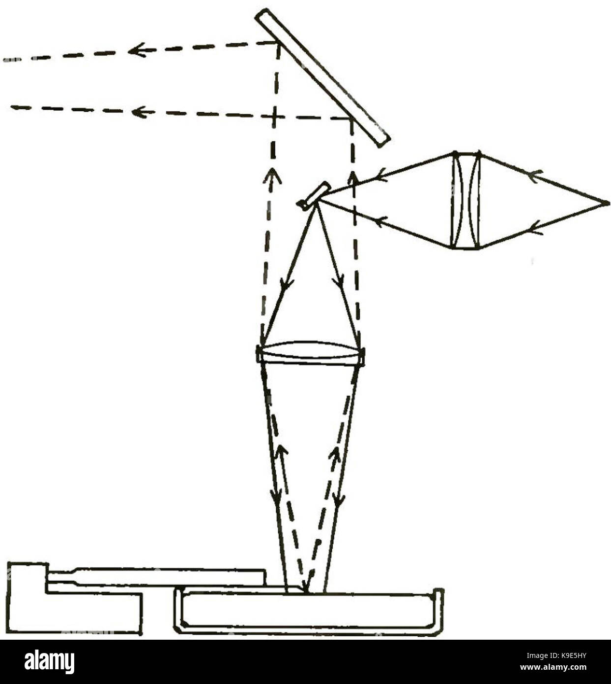 Michelson Light waves and their uses fig011 Stock Photo - Alamy