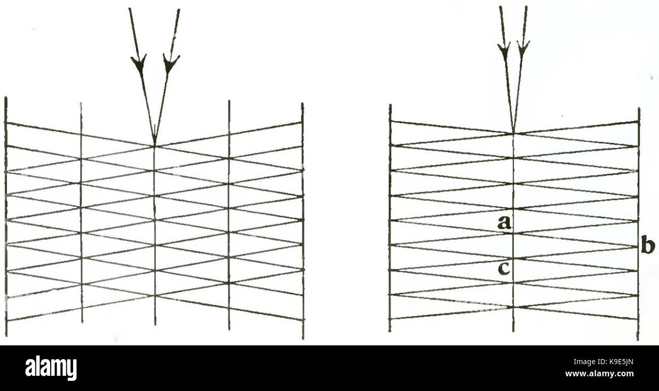 Michelson experiment hi-res stock photography and images - Alamy