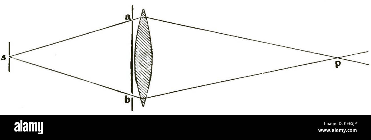 Michelson Light waves and their uses fig031 Stock Photo - Alamy